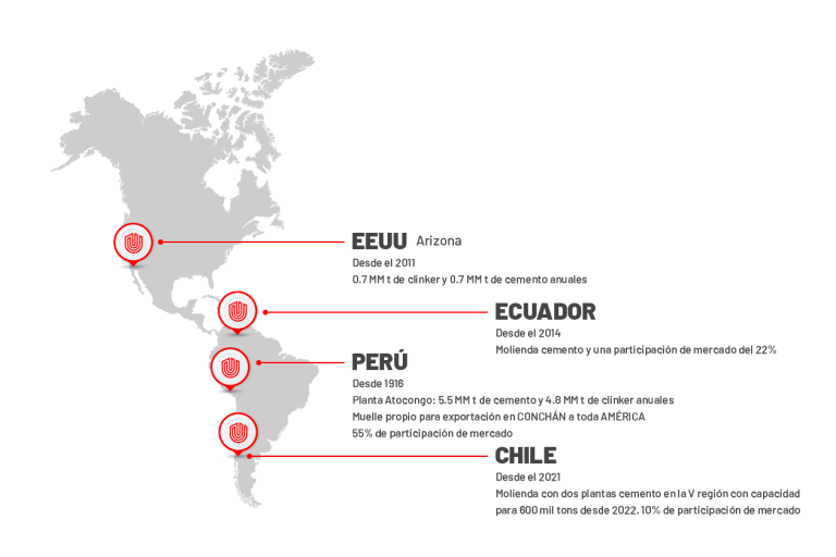 Grupo Unacem - Unacem Chile
