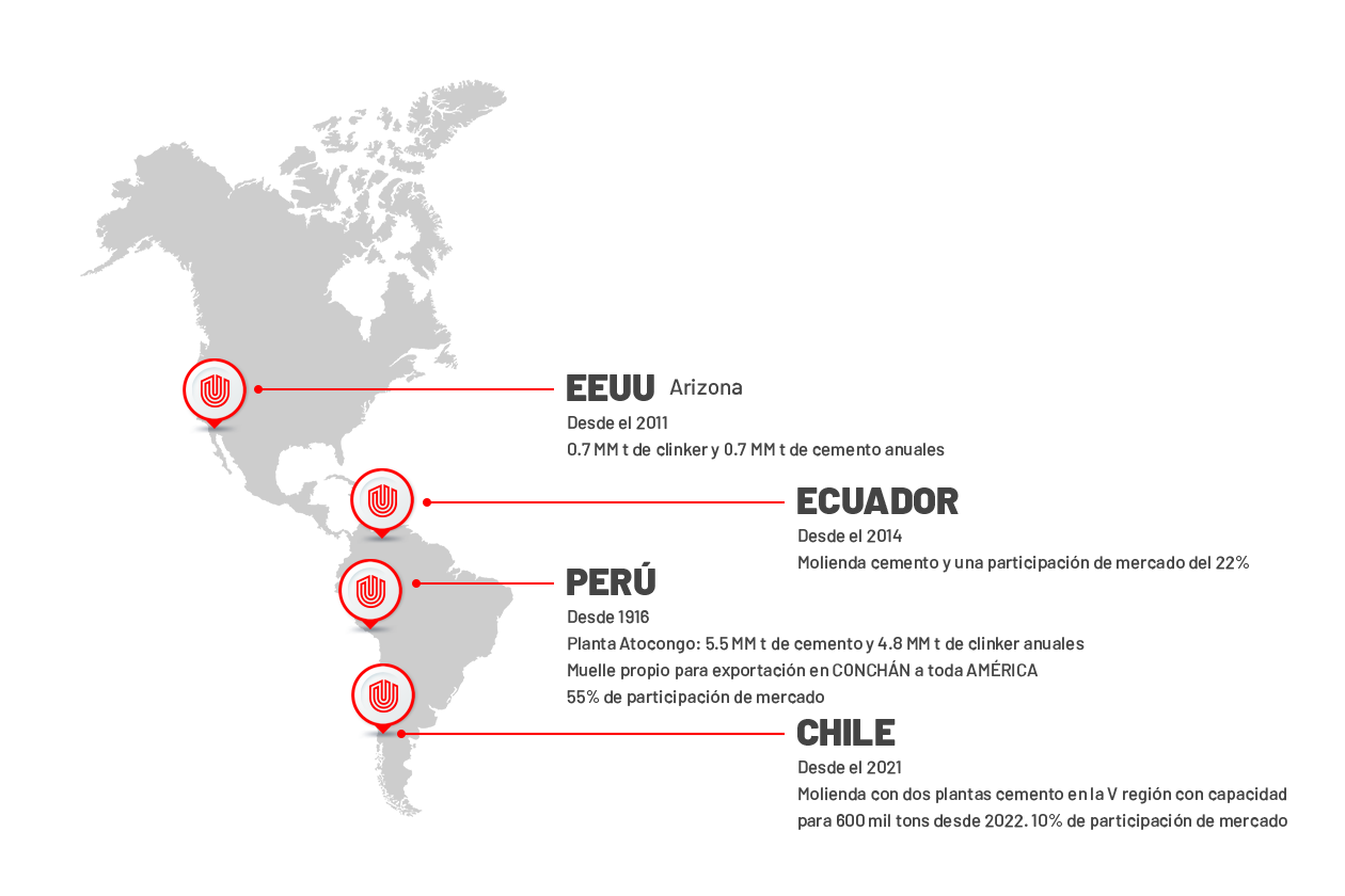 Grupo Unacem - Unacem Chile